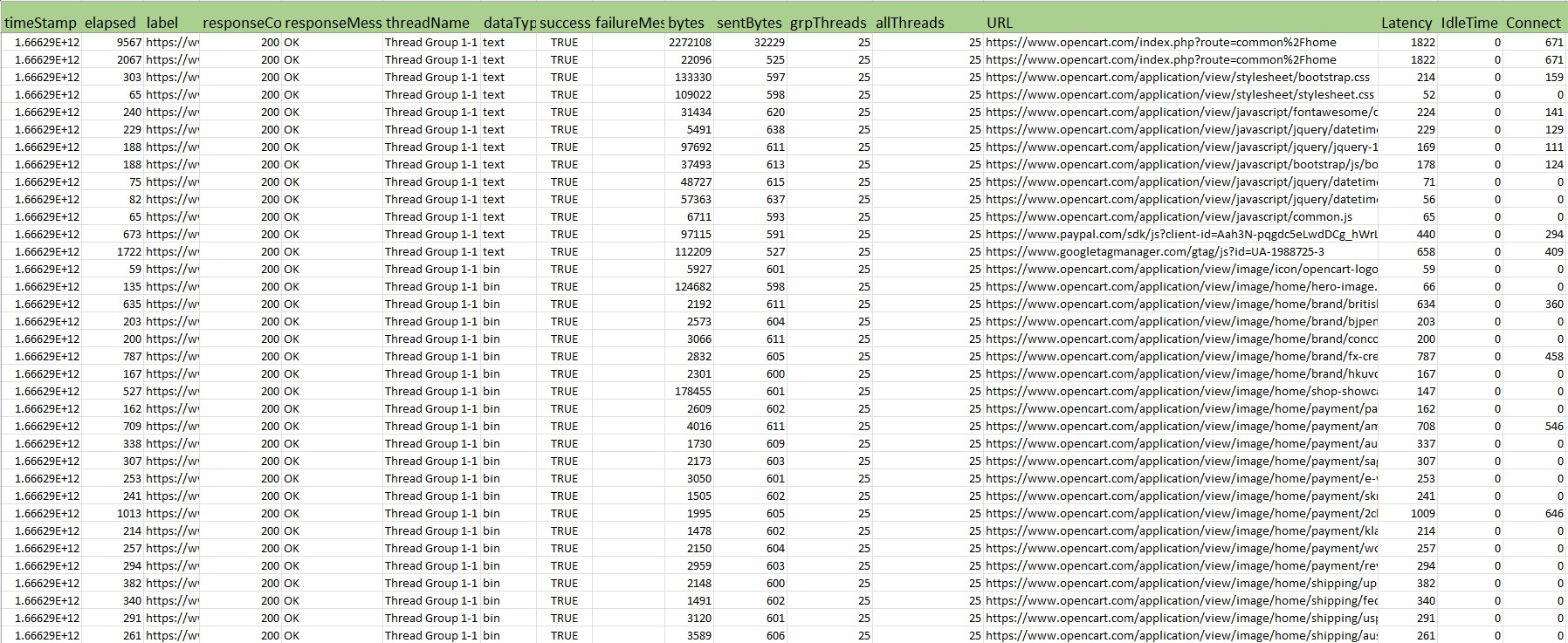 GitHub - musthafiz/Performance-testing-for-OpenCart-Website