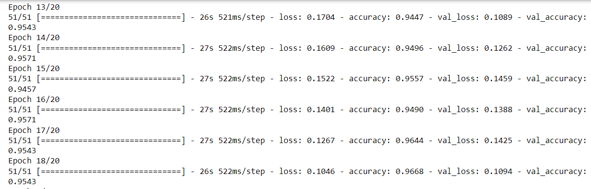 GitHub - AdityaSharma2485/dog_breeds_classification