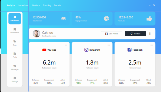 GitHub - Caknoooo/PBKK_Tugas_3_DashboardWPF: Pada tugas 3 kali ini kami ...