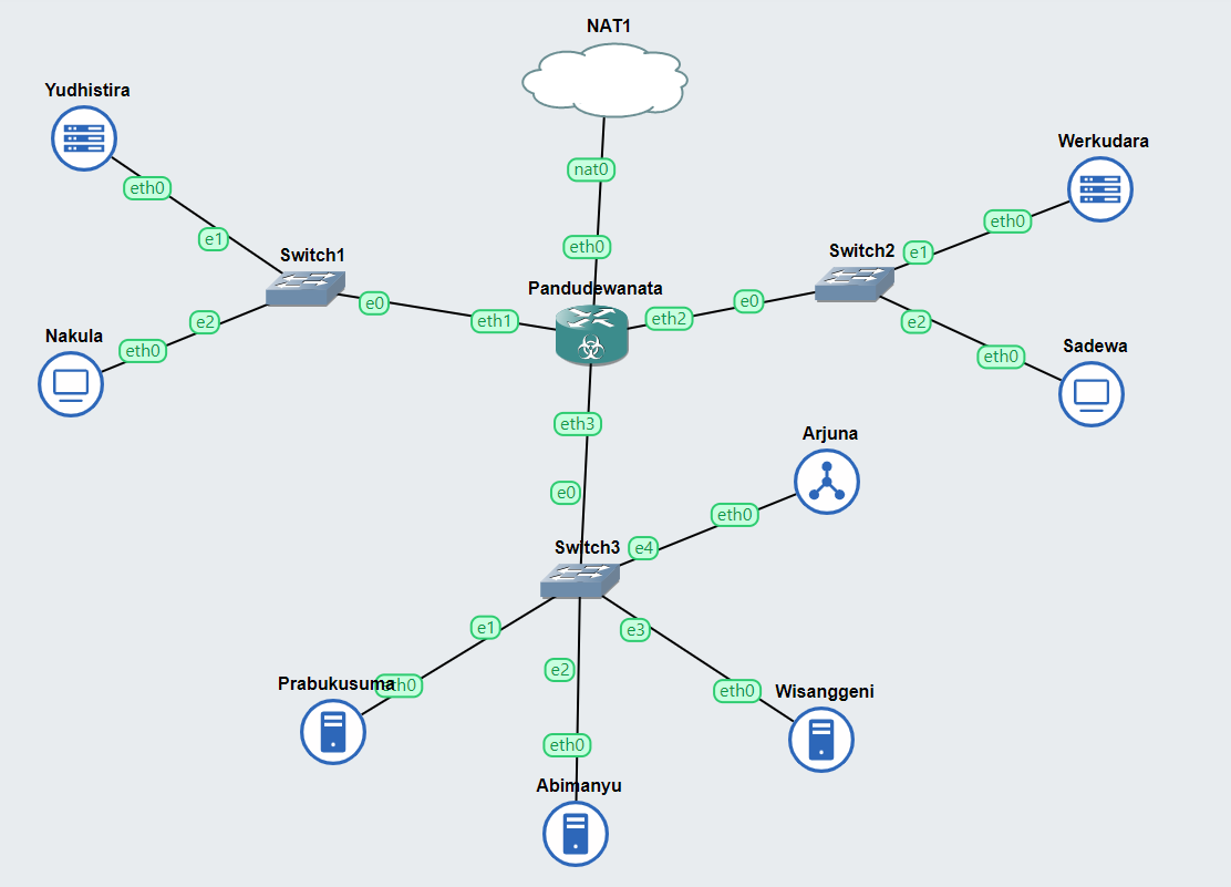 GitHub - Caknoooo/Jarkom-Modul-2-A09-2023: This repository was created ...