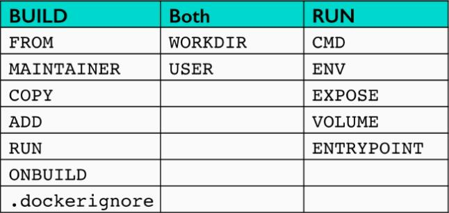 Learn_Docker/DockerFile.md at main · MildLamb/Learn_Docker · GitHub
