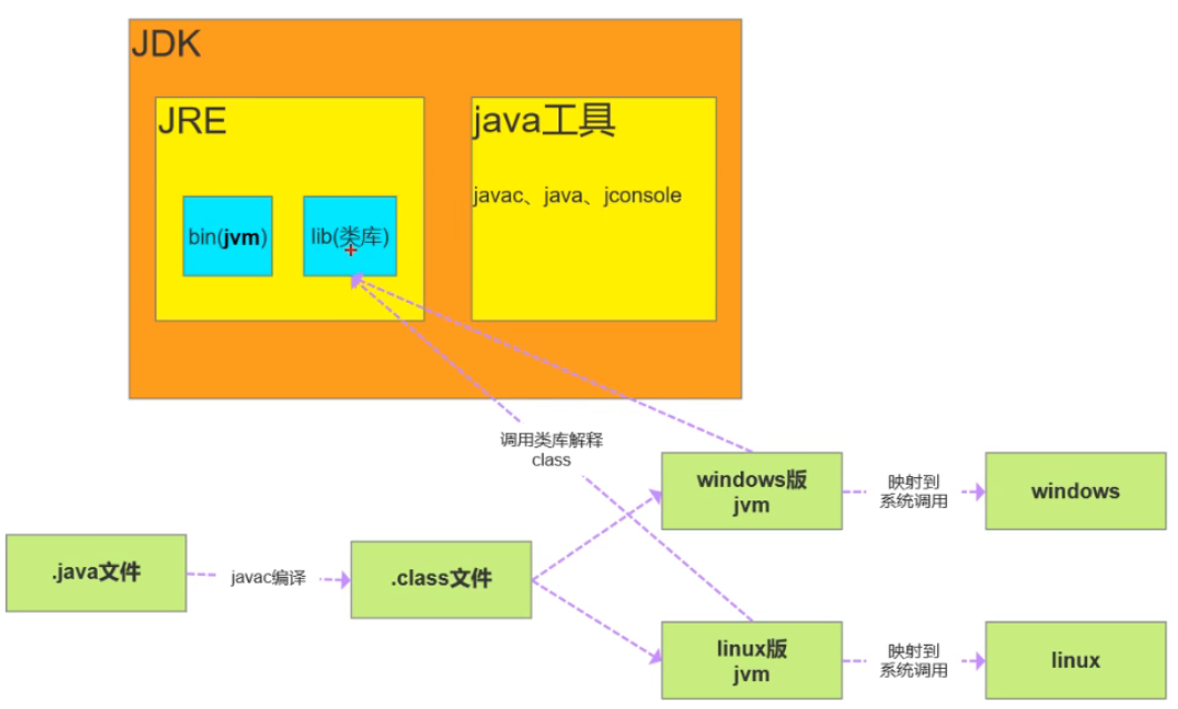 GitHub - MildLamb/mianshiti: 收集面试题
