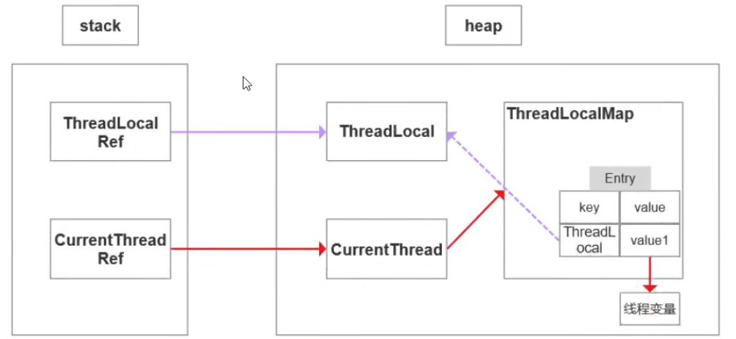 GitHub - MildLamb/mianshiti: 收集面试题