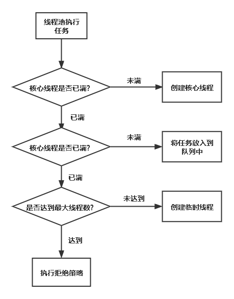 GitHub - MildLamb/mianshiti: 收集面试题