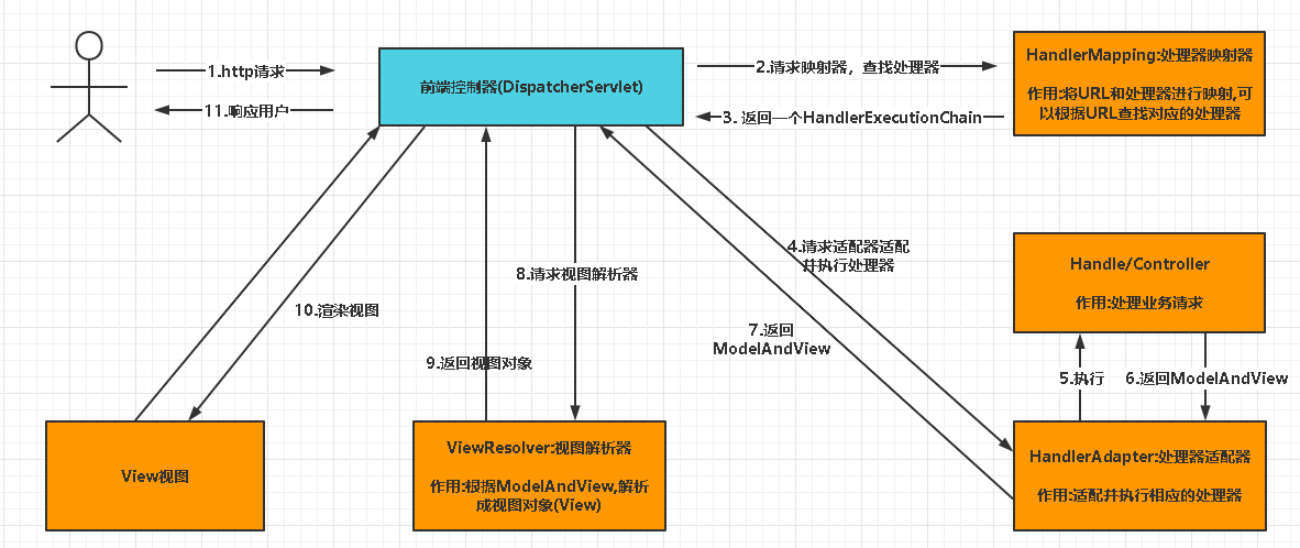 GitHub - MildLamb/mianshiti: 收集面试题