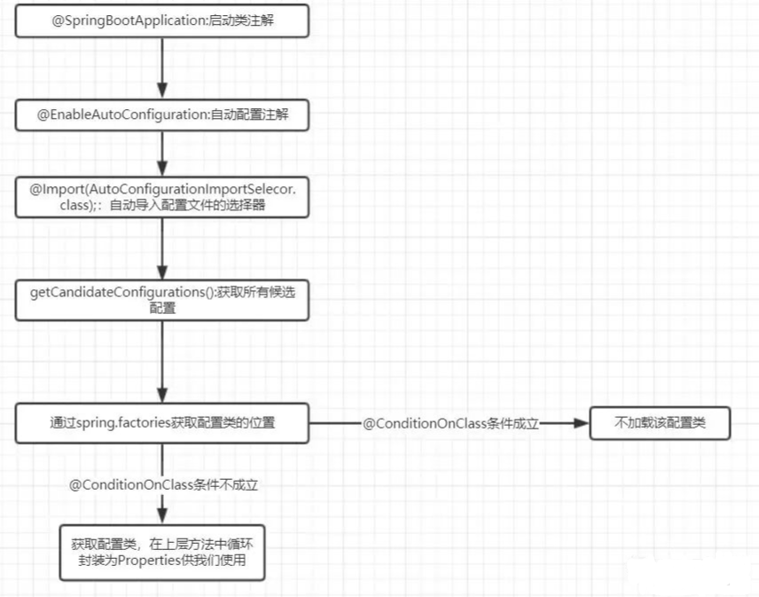 GitHub - MildLamb/mianshiti: 收集面试题