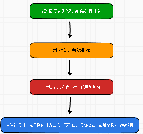 GitHub - MildLamb/mianshiti: 收集面试题