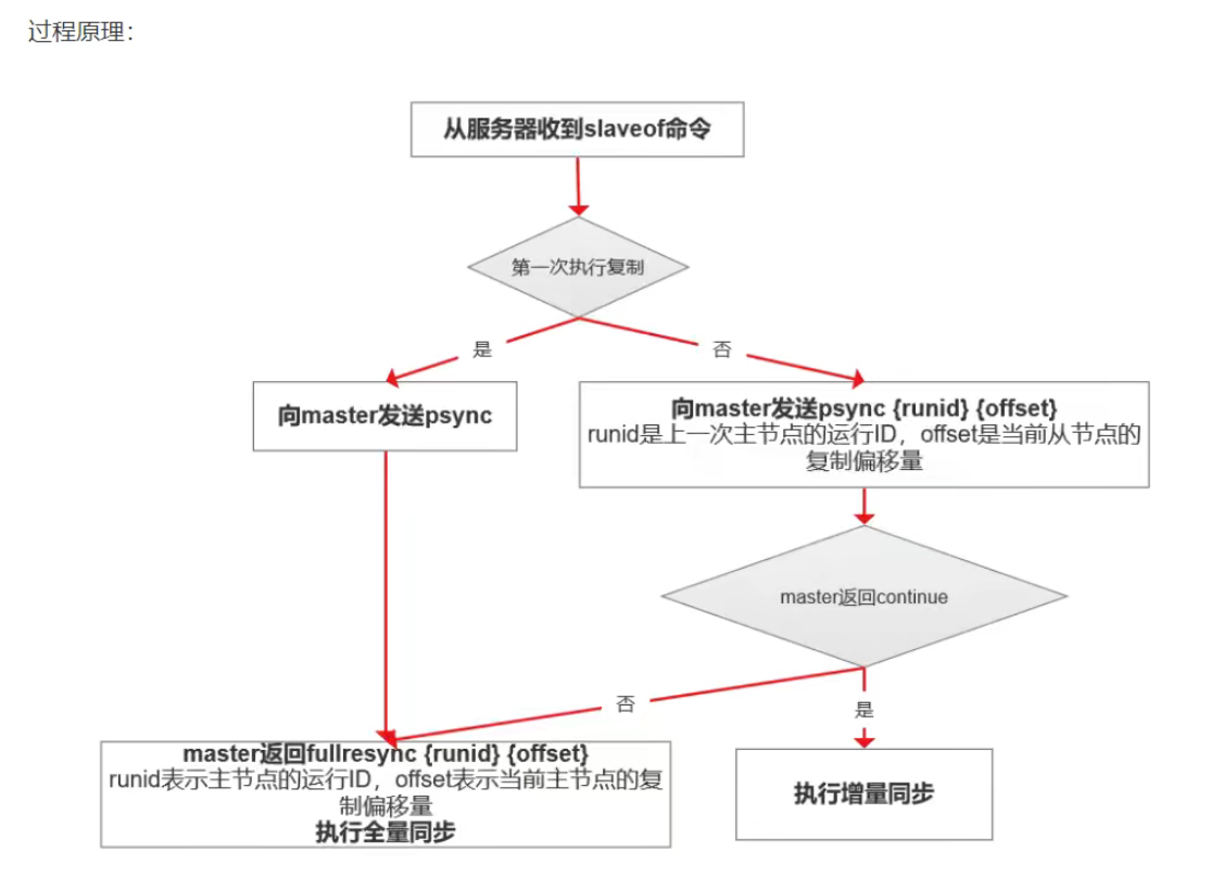 GitHub - MildLamb/mianshiti: 收集面试题