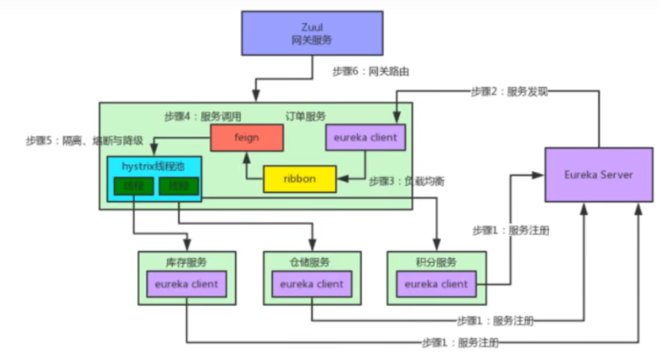 GitHub - MildLamb/mianshiti: 收集面试题