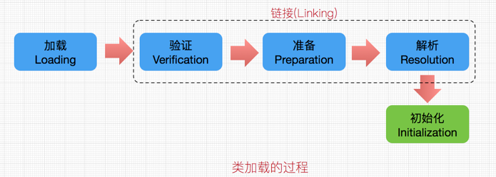 GitHub - MildLamb/mianshiti: 收集面试题