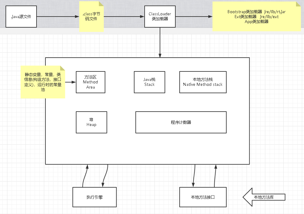 GitHub - MildLamb/JVM