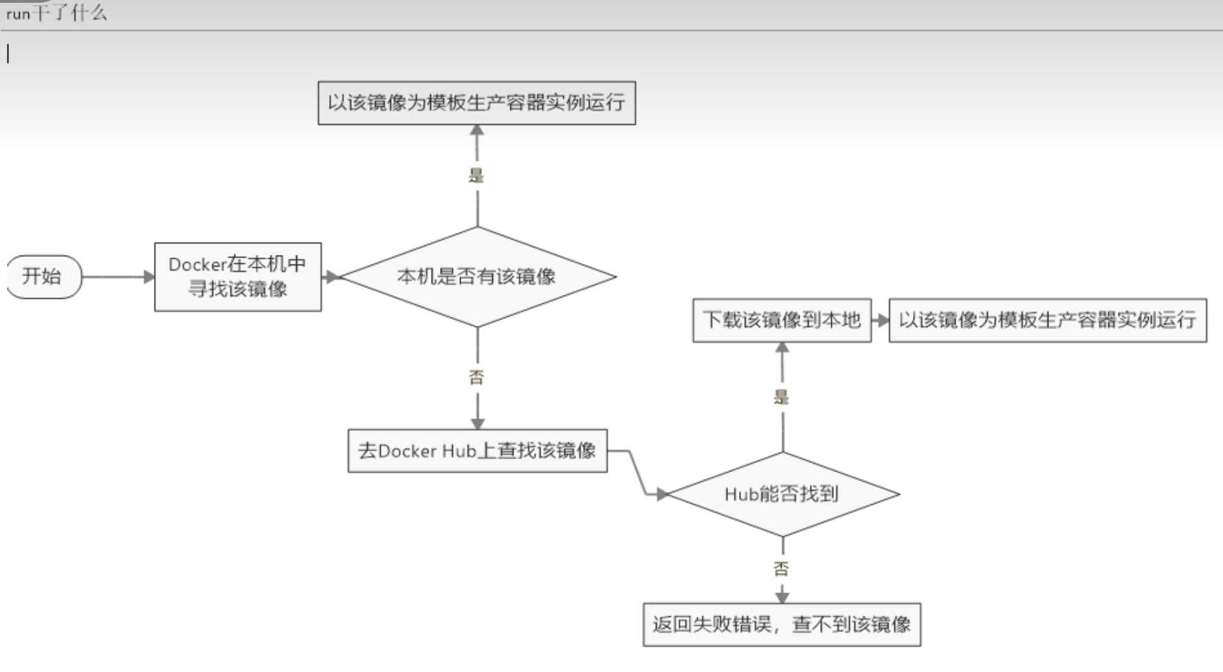 GitHub - MildLamb/Learn_Docker_2022