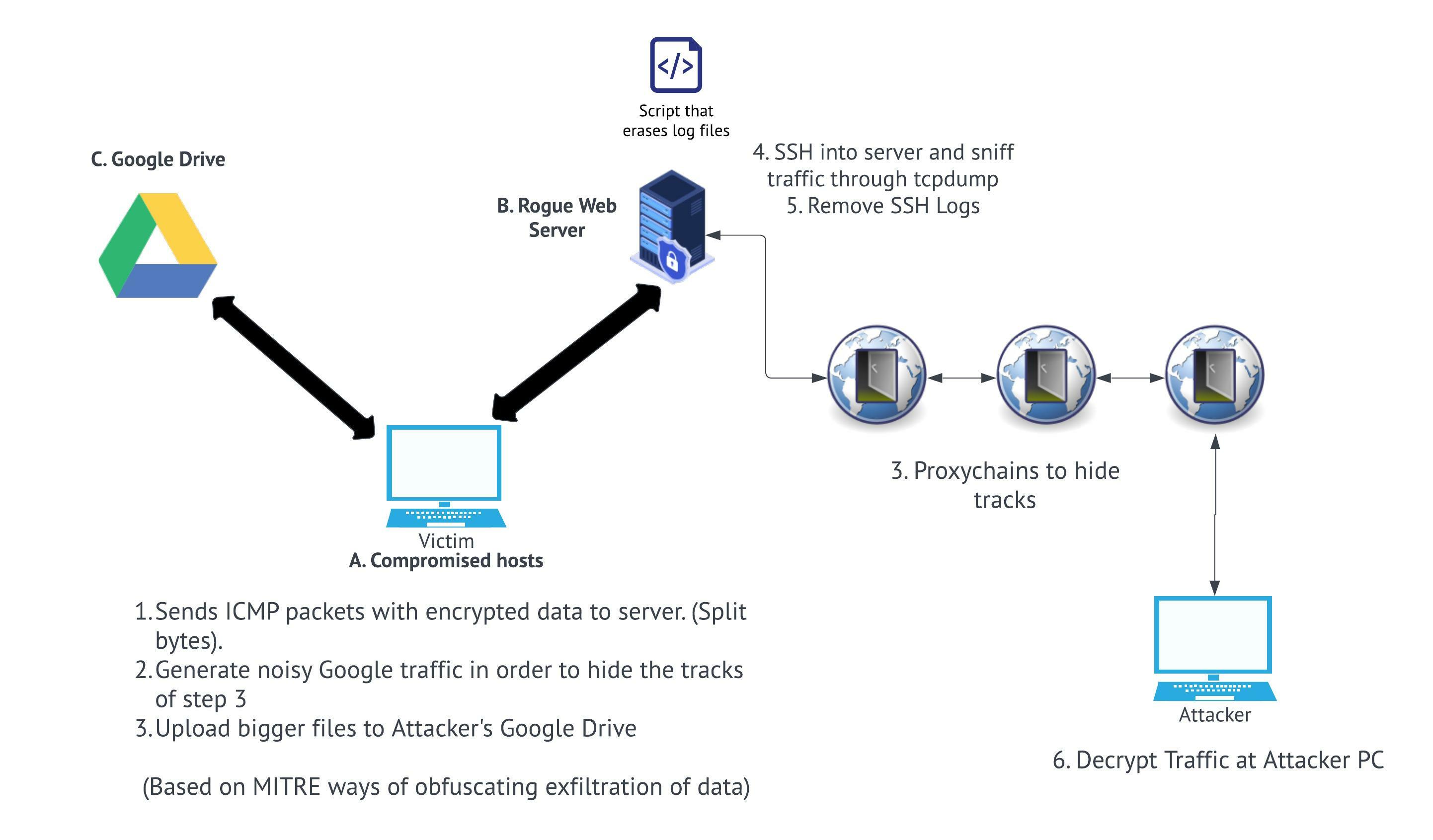GitHub - Takaman/Encrypted-ICMP-Sniffer-tool: :signal_strength ...