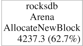the total memory size of `memtables` exceed write buffer manager's limit · Issue #10267 ...