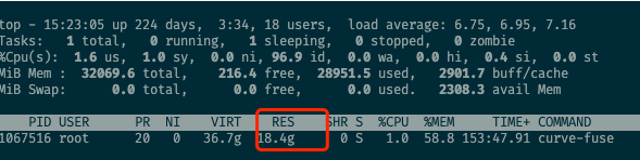 [bug] The Memory Usage Of Curve Fuse Is So High · Issue 2862 · Opencurve Curve · Github