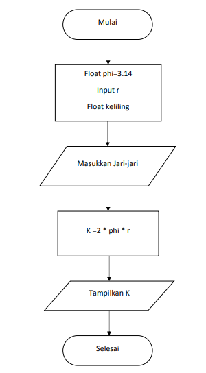 GitHub - Muhamadsuryanegara/Program-menghitung-luas-lingkaran