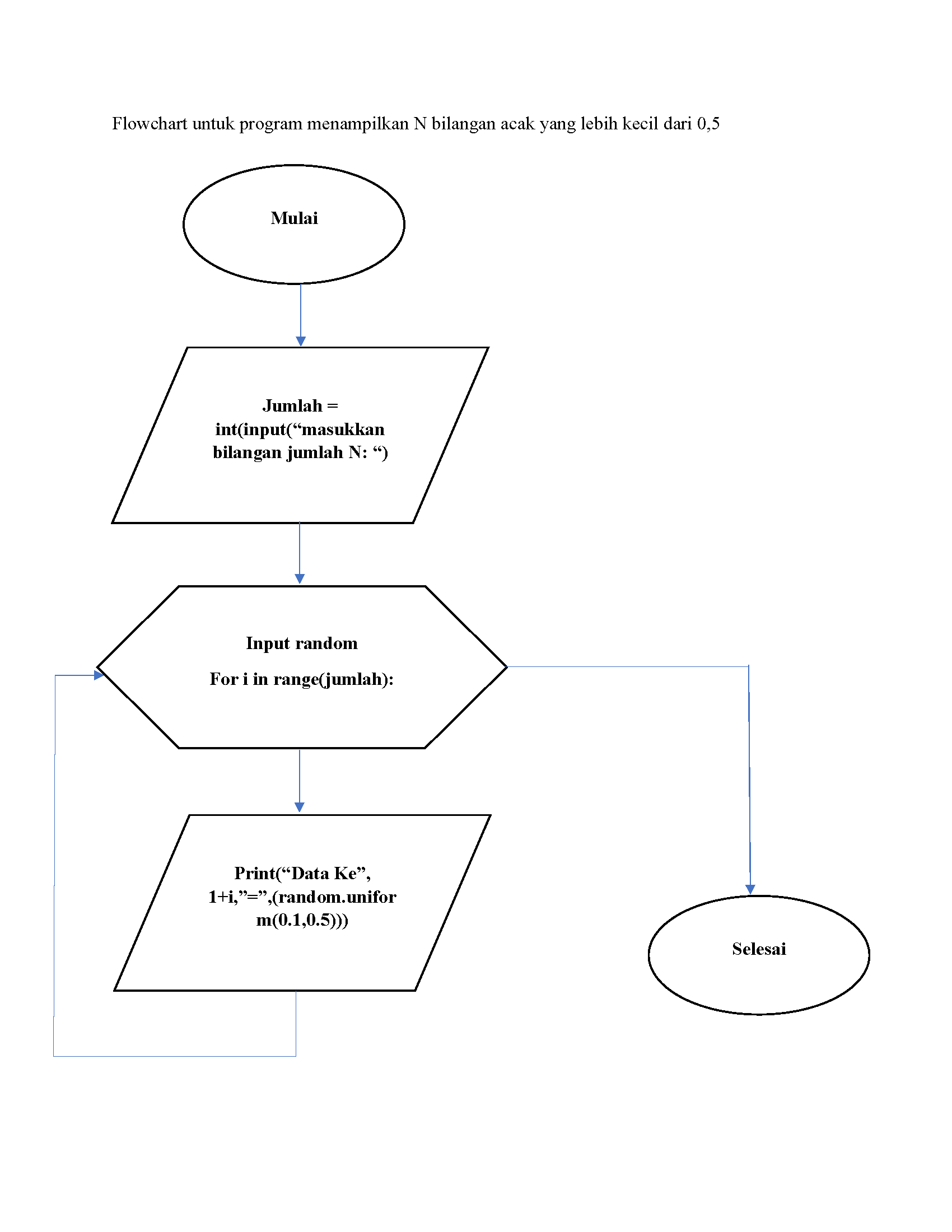 GitHub - Muhamadsuryanegara/Membuat-program-untuk-menampilkan-bilangan ...