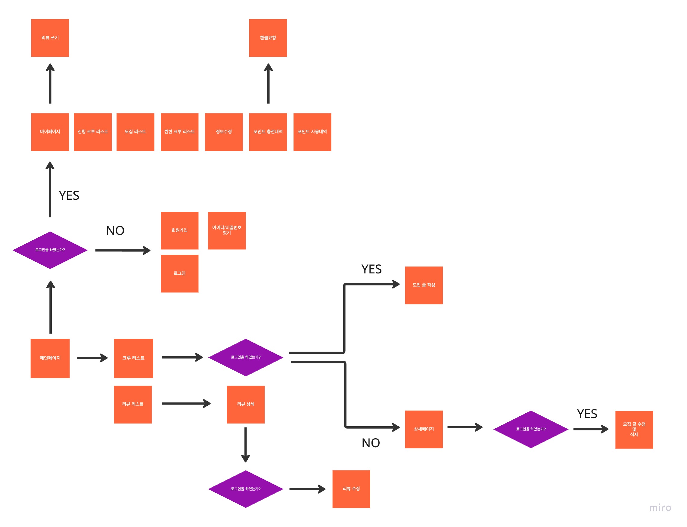 GitHub - code-bootcamp/WeTrekking_client: 등산 크루원 모집 및 채팅 서비스