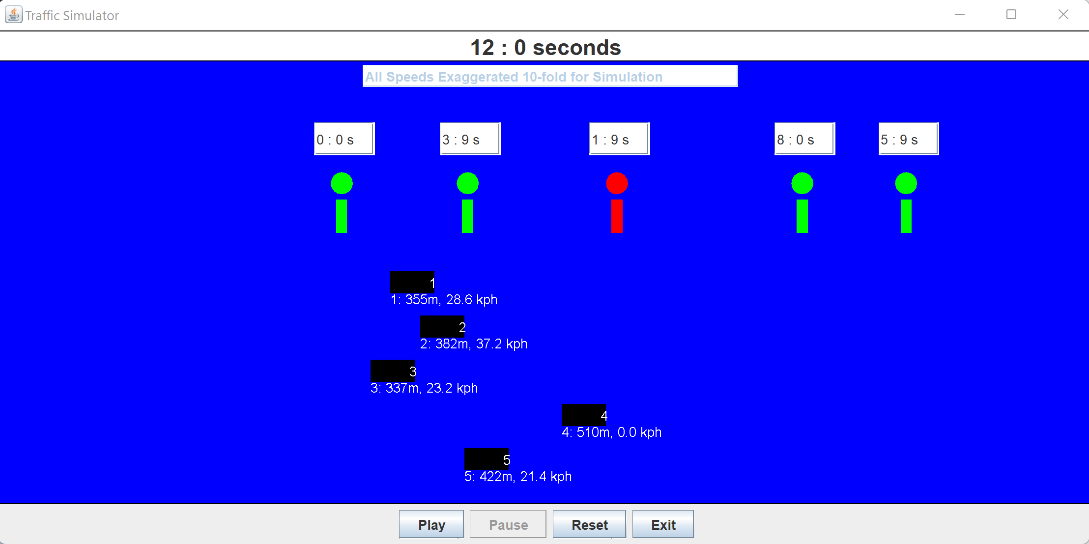 Github Thefrogthatismultithreaded Traffic Simulator A Multi Threaded Traffic Simulator