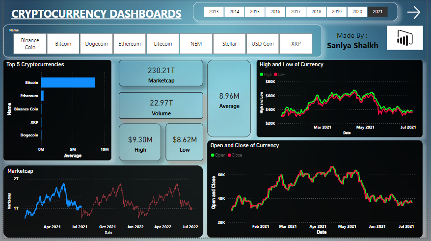 GitHub - silentsaniya/Crypto_Analysis_Dashboards