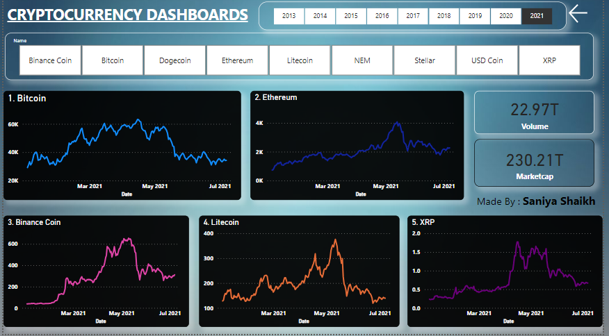 GitHub - silentsaniya/Crypto_Analysis_Dashboards