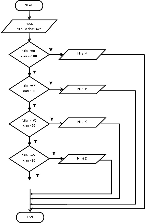GitHub - adamsyanda/latihan11