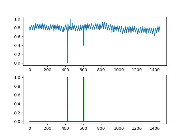 GitHub - san9min/yai-timeseriesanomalydetection-ai-rl: Time Series ...