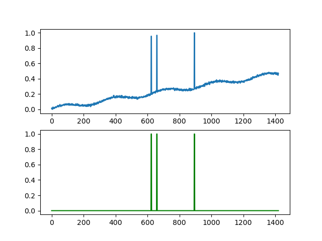 GitHub - san9min/yai-timeseriesanomalydetection-ai-rl: Time Series ...