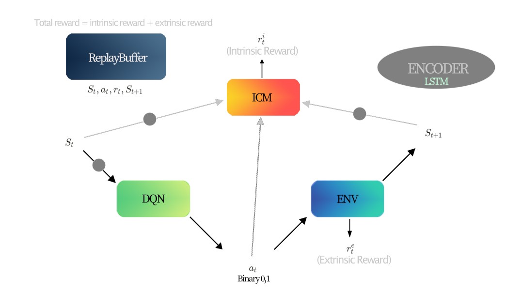 GitHub - san9min/yai-timeseriesanomalydetection-ai-rl: Time Series ...