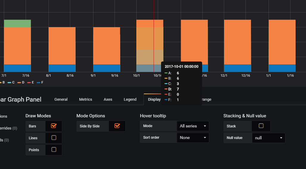 Smart Grafana Bar And Line Chart Tableau Dual Axis Graph