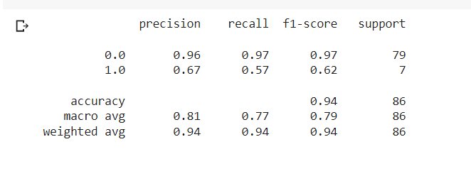 GitHub - sifullahrakin/Predeicting-Cervical-Cancer-Using-Machine ...