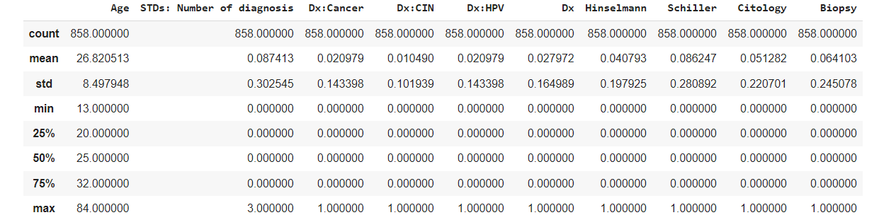 GitHub - sifullahrakin/Predeicting-Cervical-Cancer-Using-Machine ...