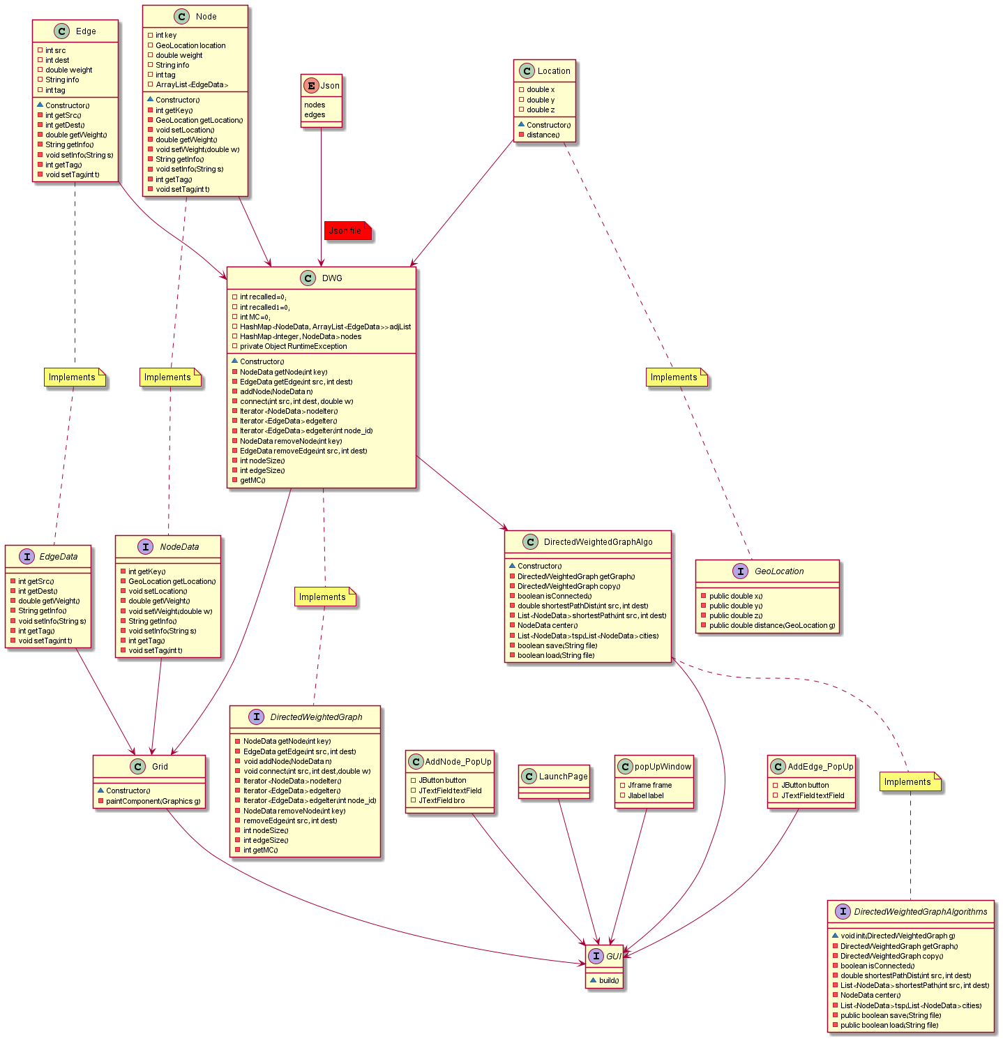 GitHub - BenZeltser/OOP_EX2