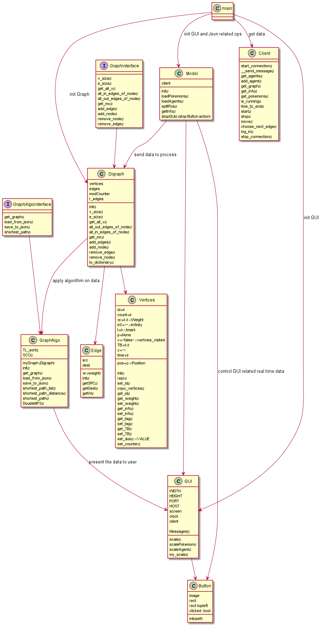 GitHub - BenZeltser/OOP_Pokemon: An Object Oriented Programming based ...