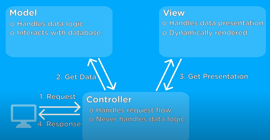 GitHub - BenZeltser/OOP_Pokemon: An Object Oriented Programming based ...