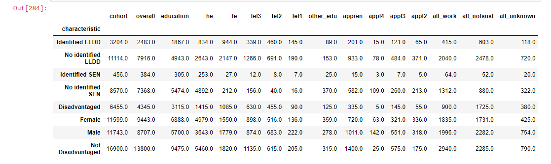 Fix 16-18 detail bug. · Issue #39 · open-innovations/WNYCC-LSIP · GitHub