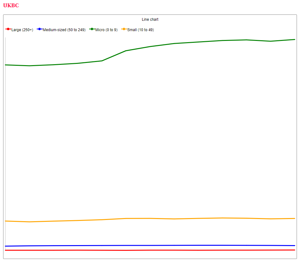 Visualise BRES and UKBC data · Issue #50 · open-innovations/WNYCC-LSIP · GitHub
