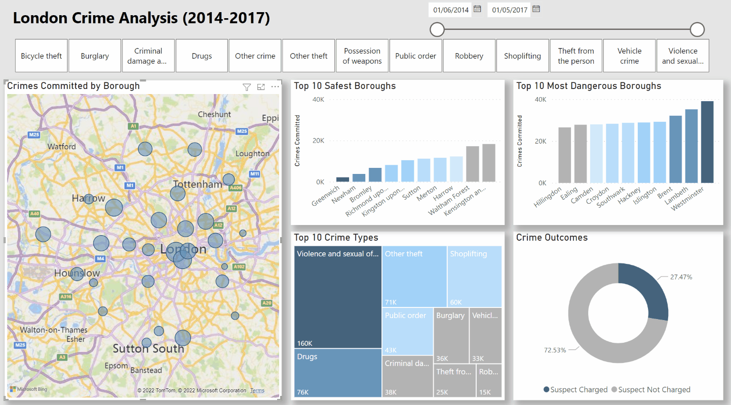 GitHub - D-Freely/London-Crime-Analysis: Exploratory Data Analysis on ...