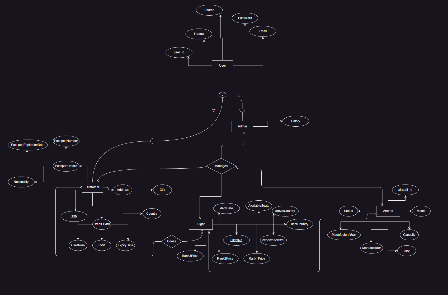 GitHub - TheOnlyMonster/Flight-Reservation-System-GUI: The Flight ...