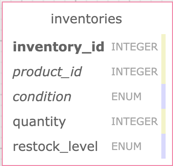 GitHub - DevOps-Sum22-Inventory-Squad/inventory: In the spirit of how ...