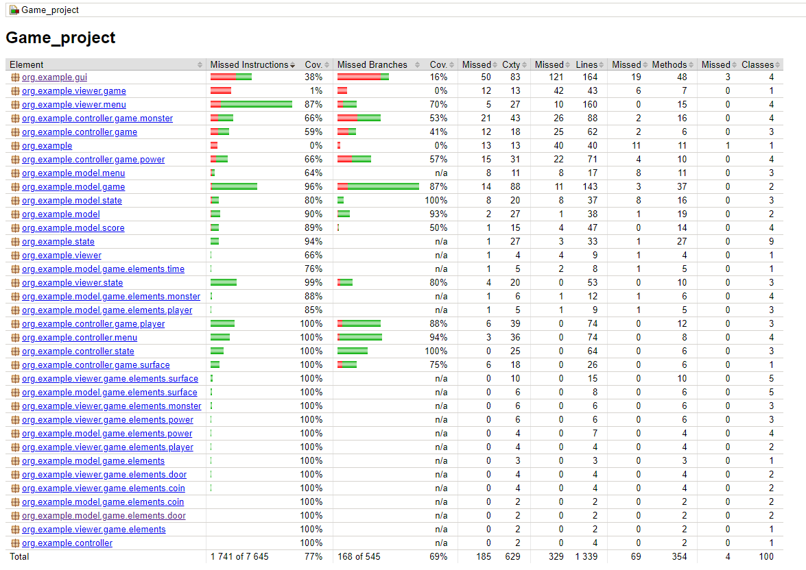 GitHub - MainuSilva/Lava-Boy-and-Water-Girl: Desenvolvimento de um jogo ...