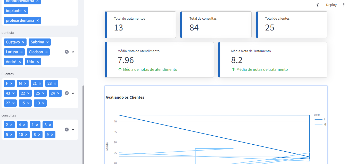 GitHub - SabrinaSoaress/Dashboard: Dashboard Python