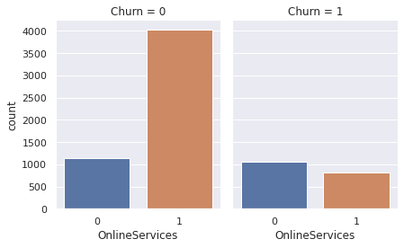 GitHub - dhykac/Telco-Customer-Churn