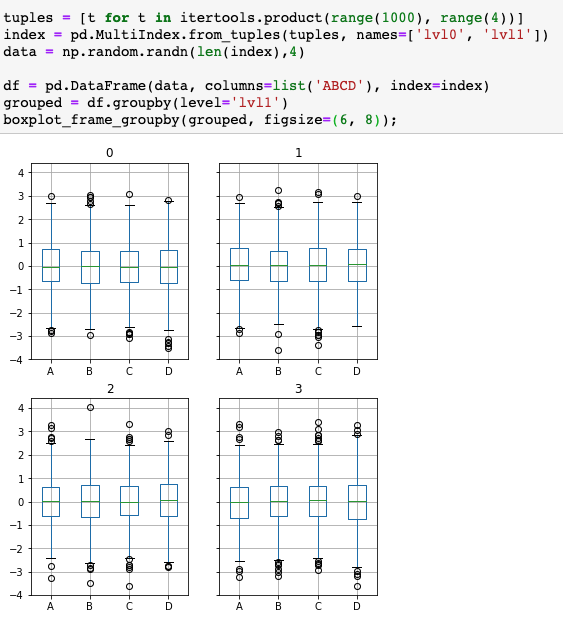 ENH: should users be able to adjust subplot parameters? · Issue #34353 · pandas-dev/pandas · GitHub