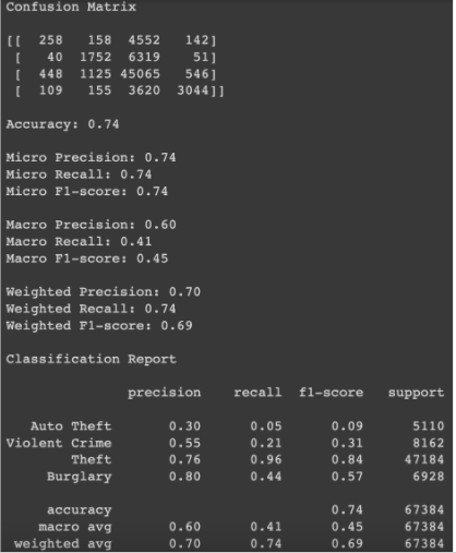 GitHub - azusenaarroyo/project-one: A shared repository for first projects
