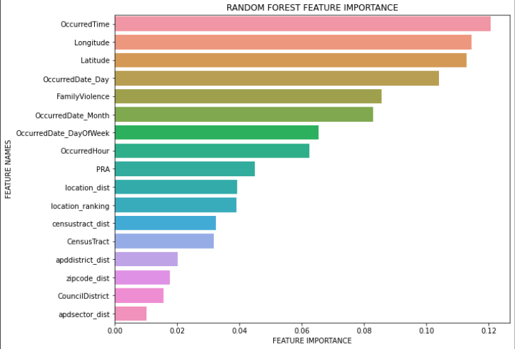 GitHub - azusenaarroyo/project-one: A shared repository for first projects