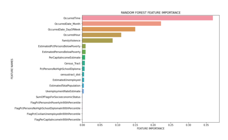 GitHub - azusenaarroyo/project-one: A shared repository for first projects