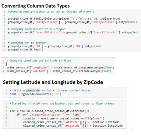 GitHub - azusenaarroyo/project-one: A shared repository for first projects