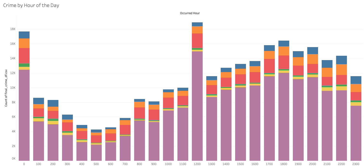 GitHub - azusenaarroyo/project-one: A shared repository for first projects