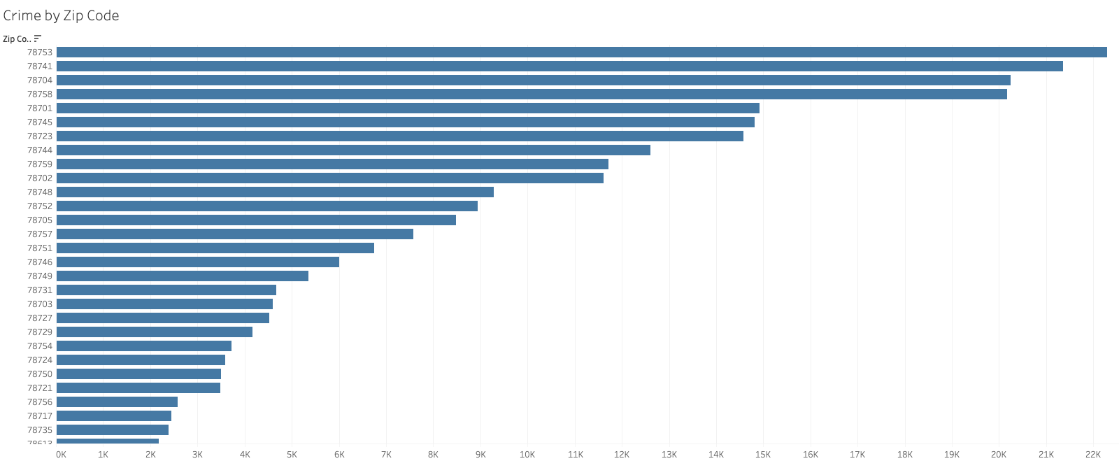 GitHub - azusenaarroyo/project-one: A shared repository for first projects